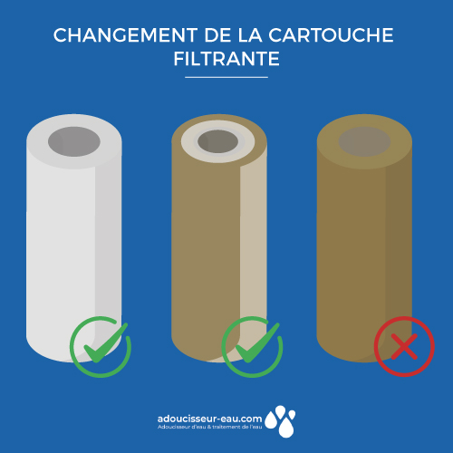 Comment installer son kit de filtration ? - Blog Adoucisseur Eau